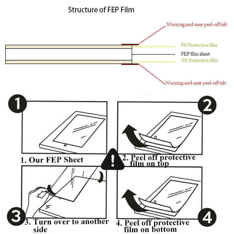 FEP Film for 3D Printers | GBS Tape
